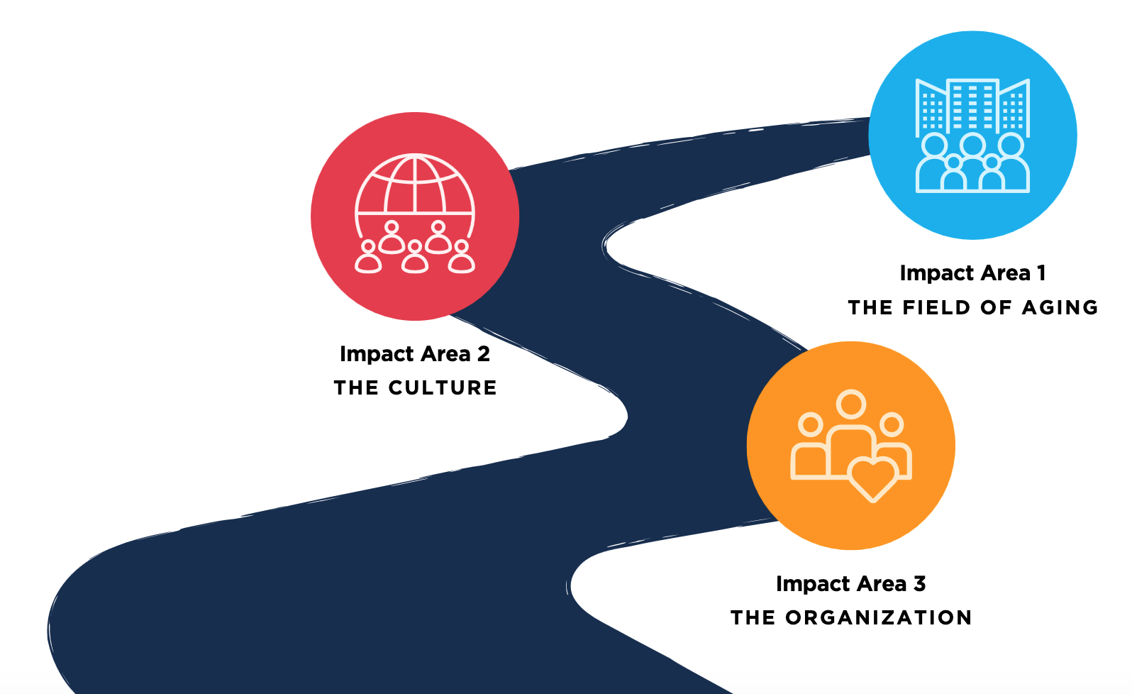 Age Inclusivity Today – Aging in America News